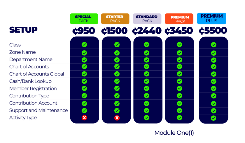 General packages – 3C Technologies LTD