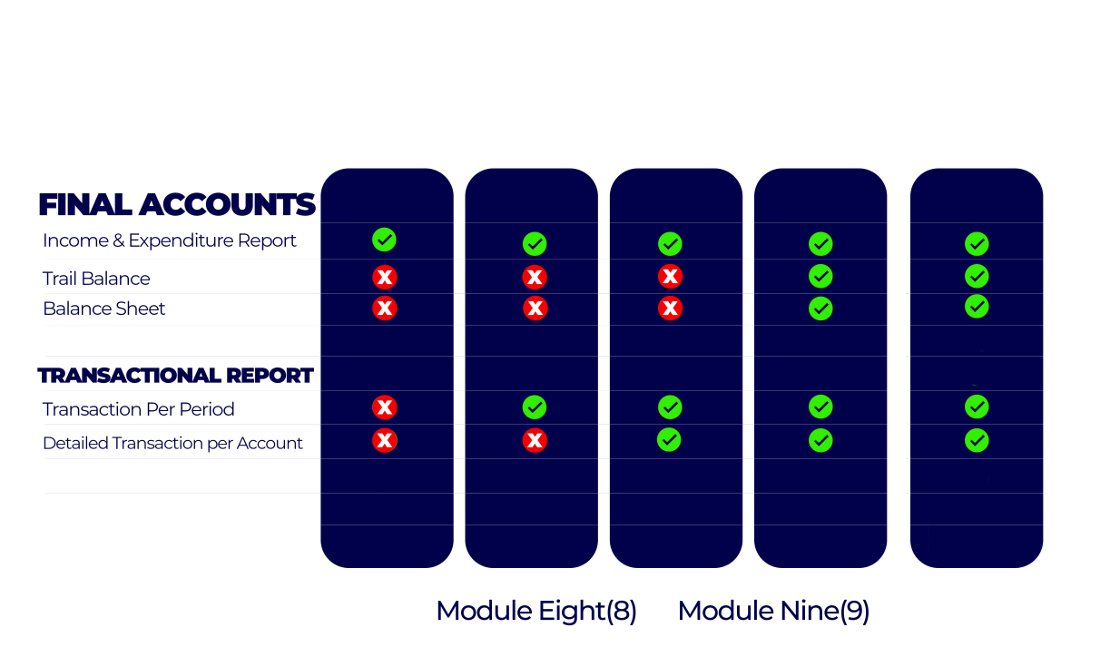 General packages – 3C Technologies LTD